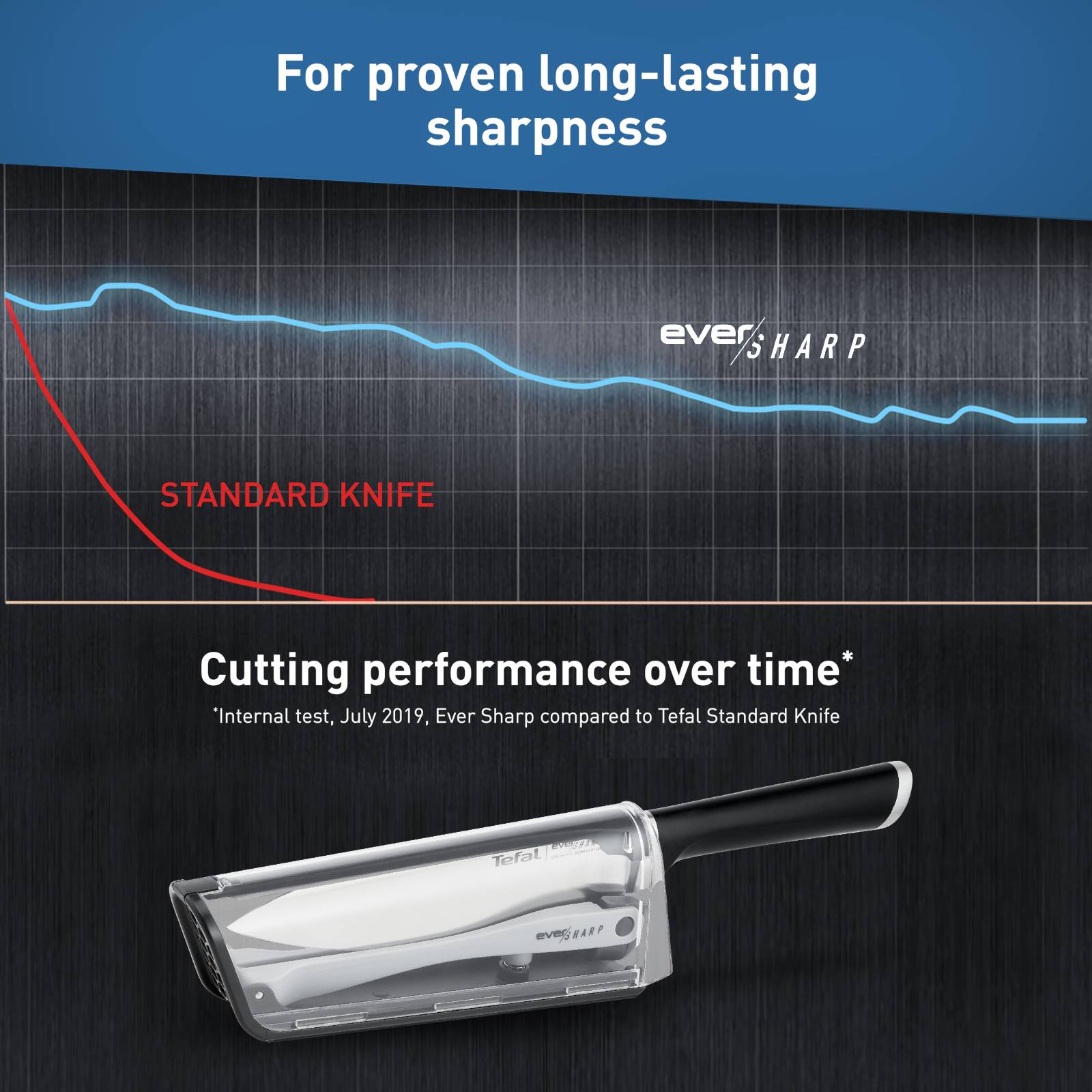 Kuchyňský nůž Tefal Ever Sharp K2569004 Nerezový/Černý 16,5 cm | Tefal